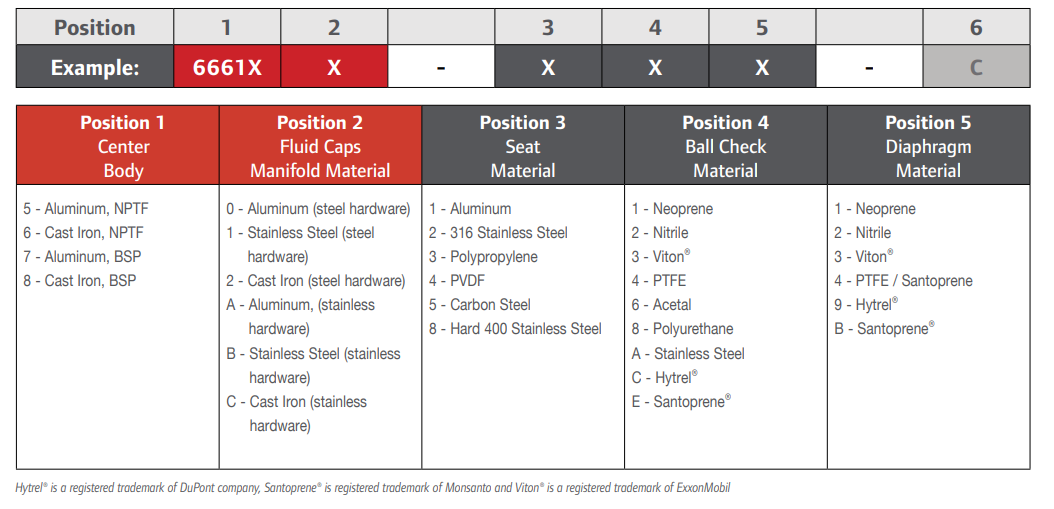 ARO® PRO 2” Metallic Pumps | High-Performance 172 GPM Fluid Handling