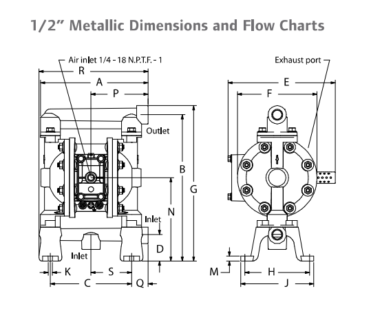 Compact Series Pumps | 1/2” Compact Pumps with Big Performance